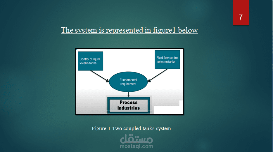 عرض تقديمي: State-Feedback Control System Modeling Using Linear Quadratic Regulators Controller ...