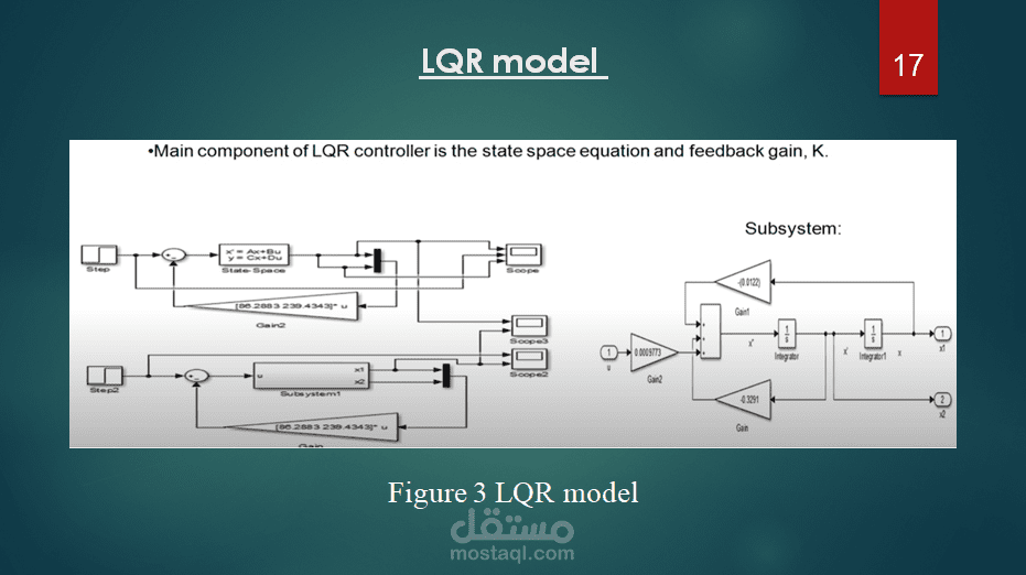 عرض تقديمي: State-Feedback Control System Modeling Using Linear ...