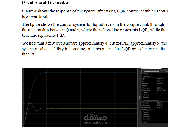 تقرير بعنوان: State-Feedback Control System Modeling Using Linear Quadratic Regulators ...