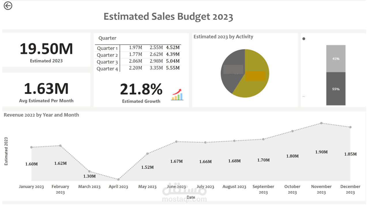 تحليل البيانات وعمل KPIs | مستقل