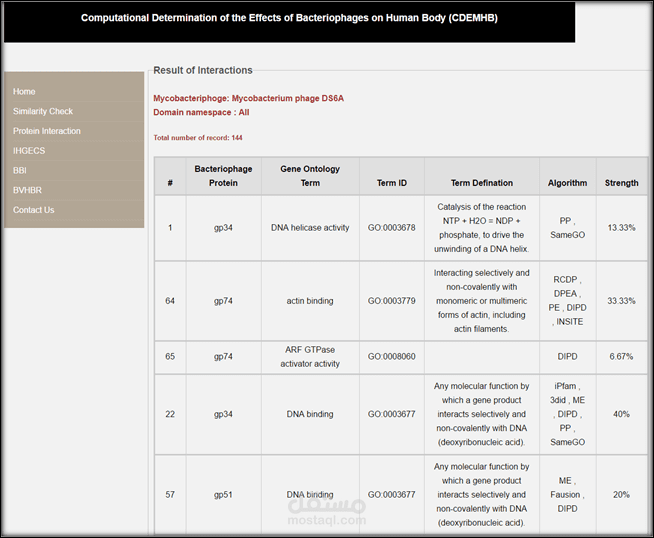 In-silico Prediction of the Effects of Tuberculosis Mycobacteriophages ...