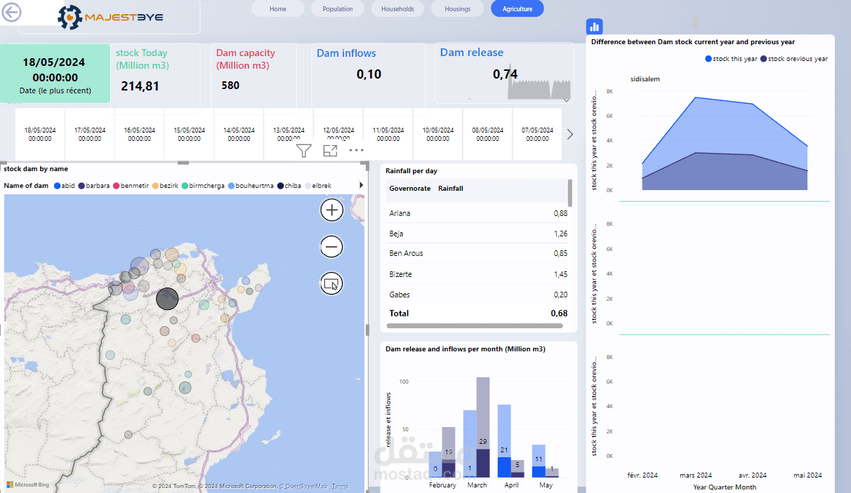 Visualizes the geographical distribution of rainfall and dams (barages) across Tunisia | مستقل