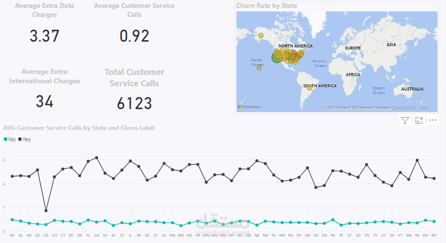 Analyzing Customer Churn مستقل