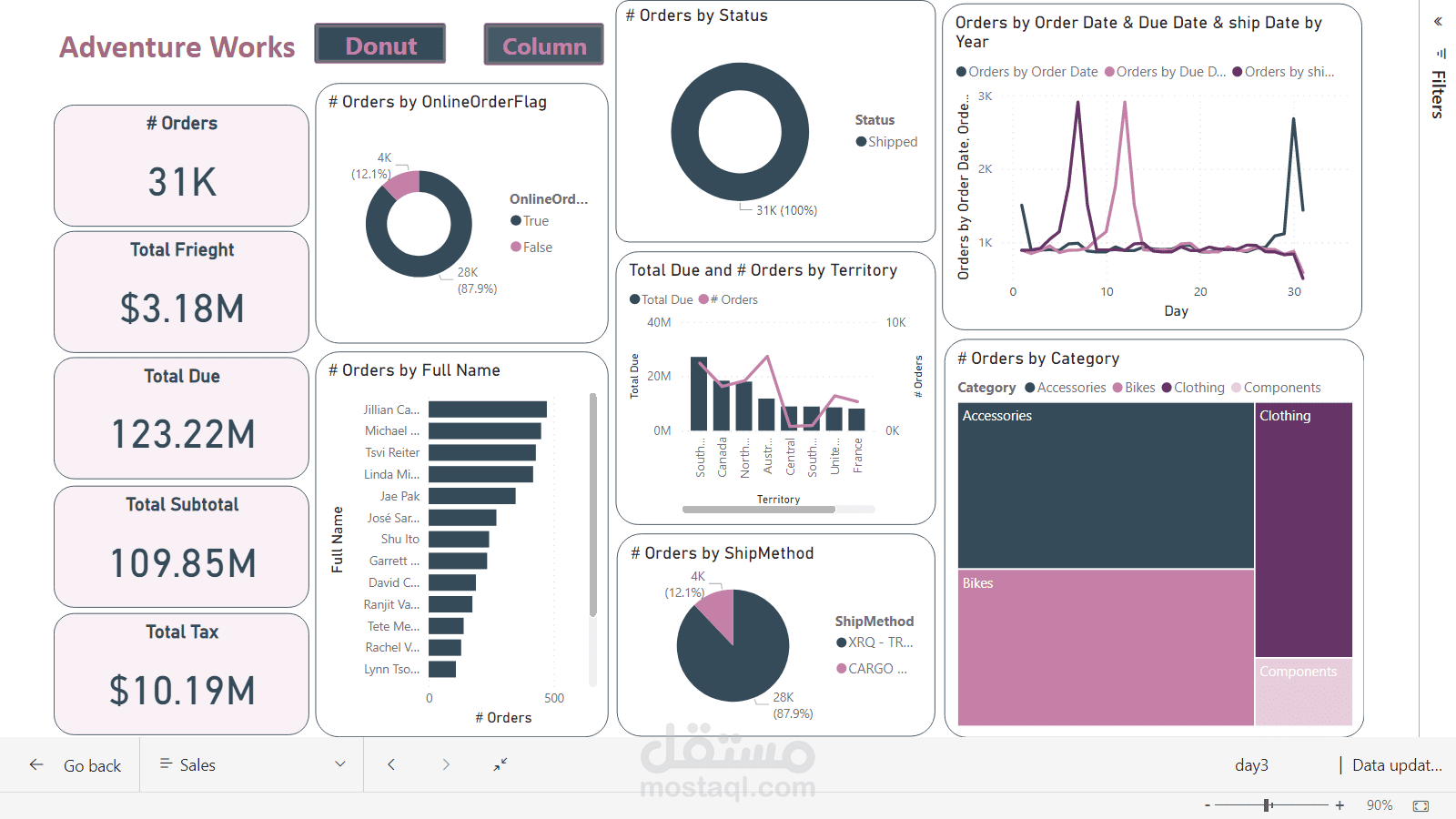 Adventure Works | مستقل