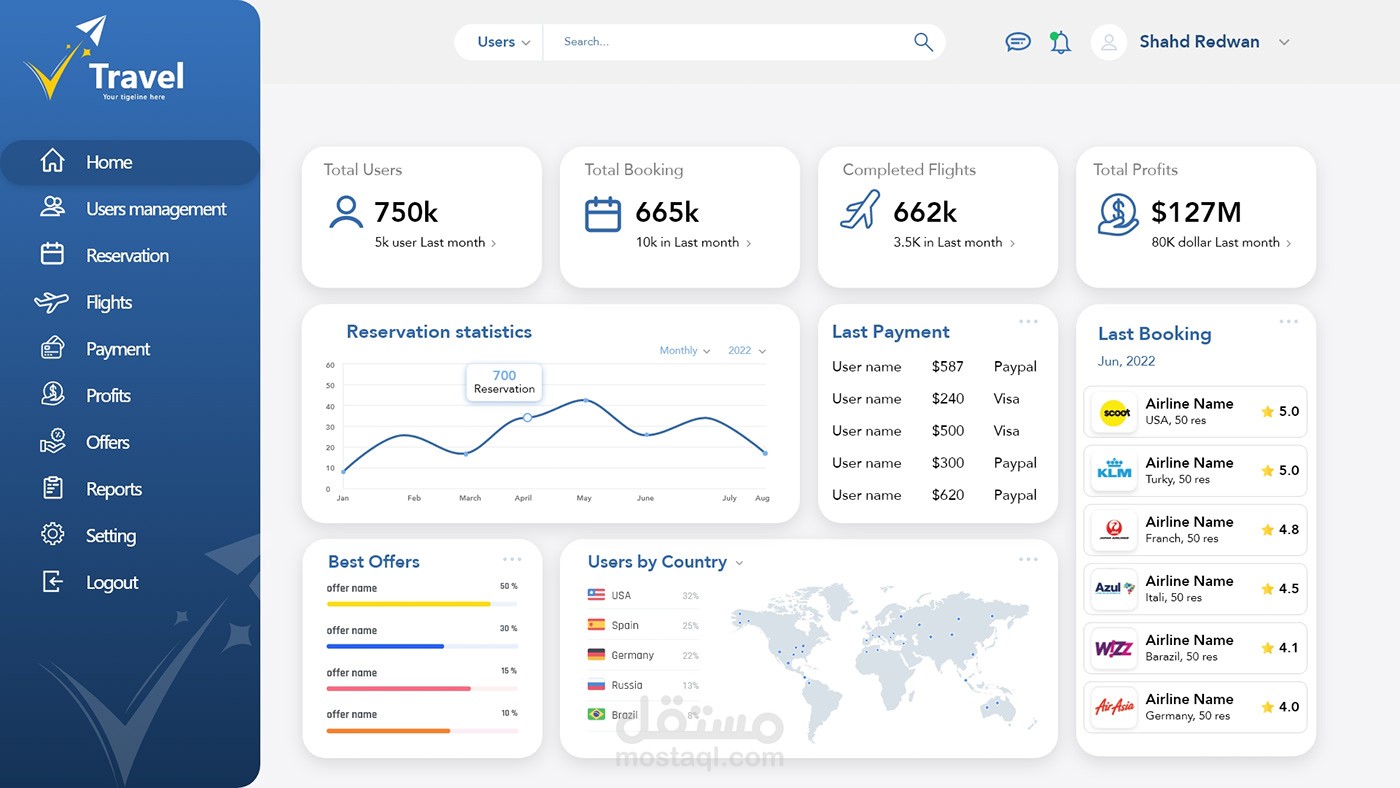 UI Dashboard Design 