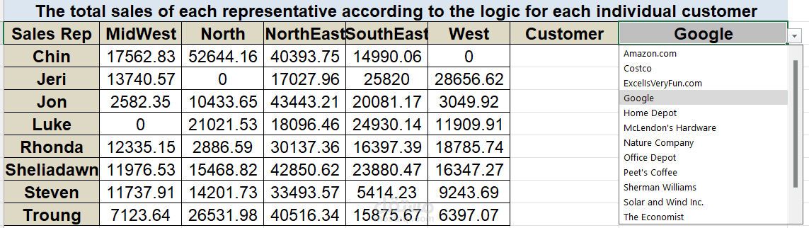 Company sales analysis | مستقل