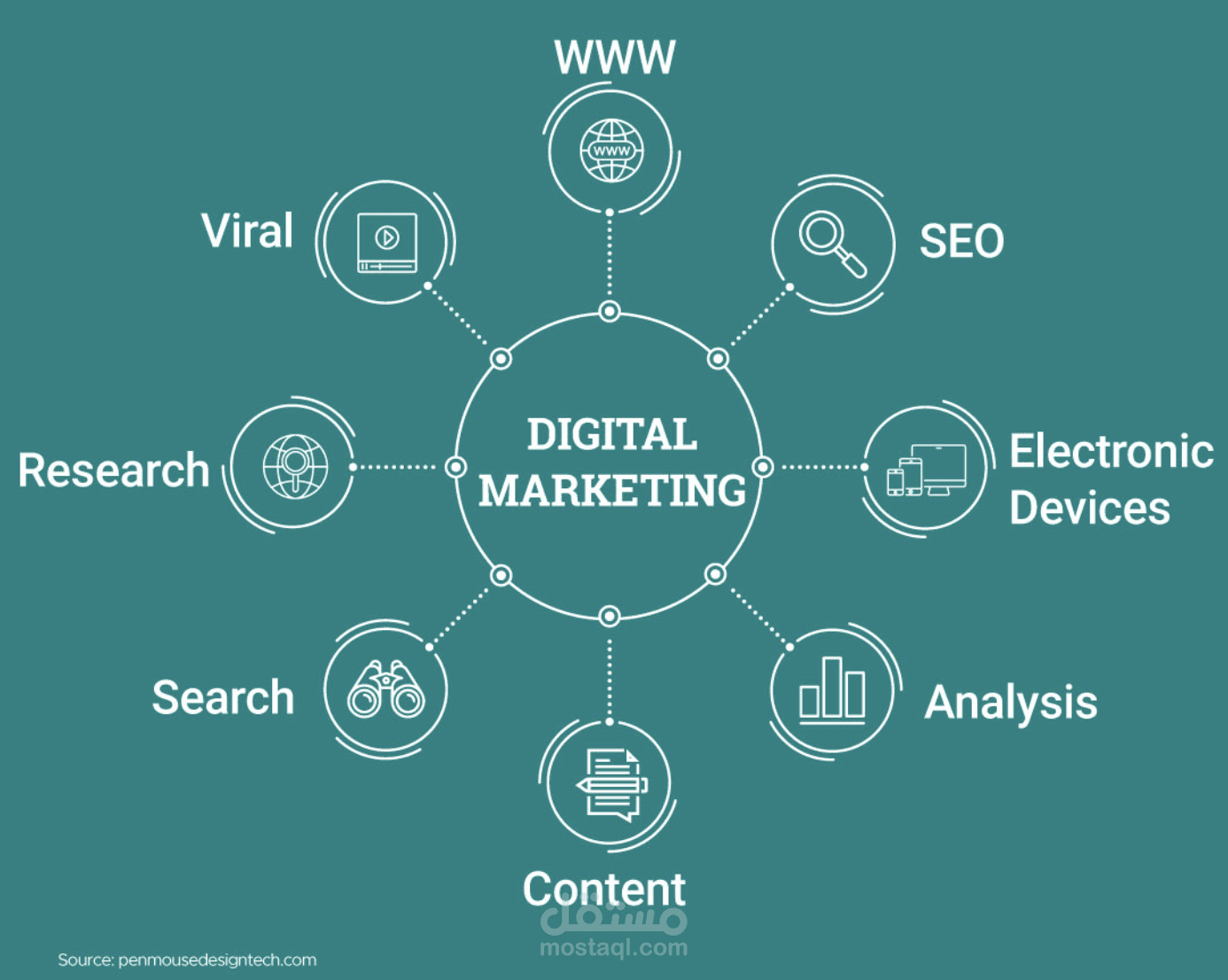 marketing | مستقل