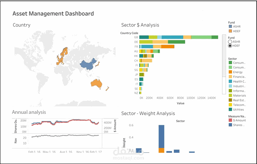 Creation of Dashboard for an insurance company | مستقل
