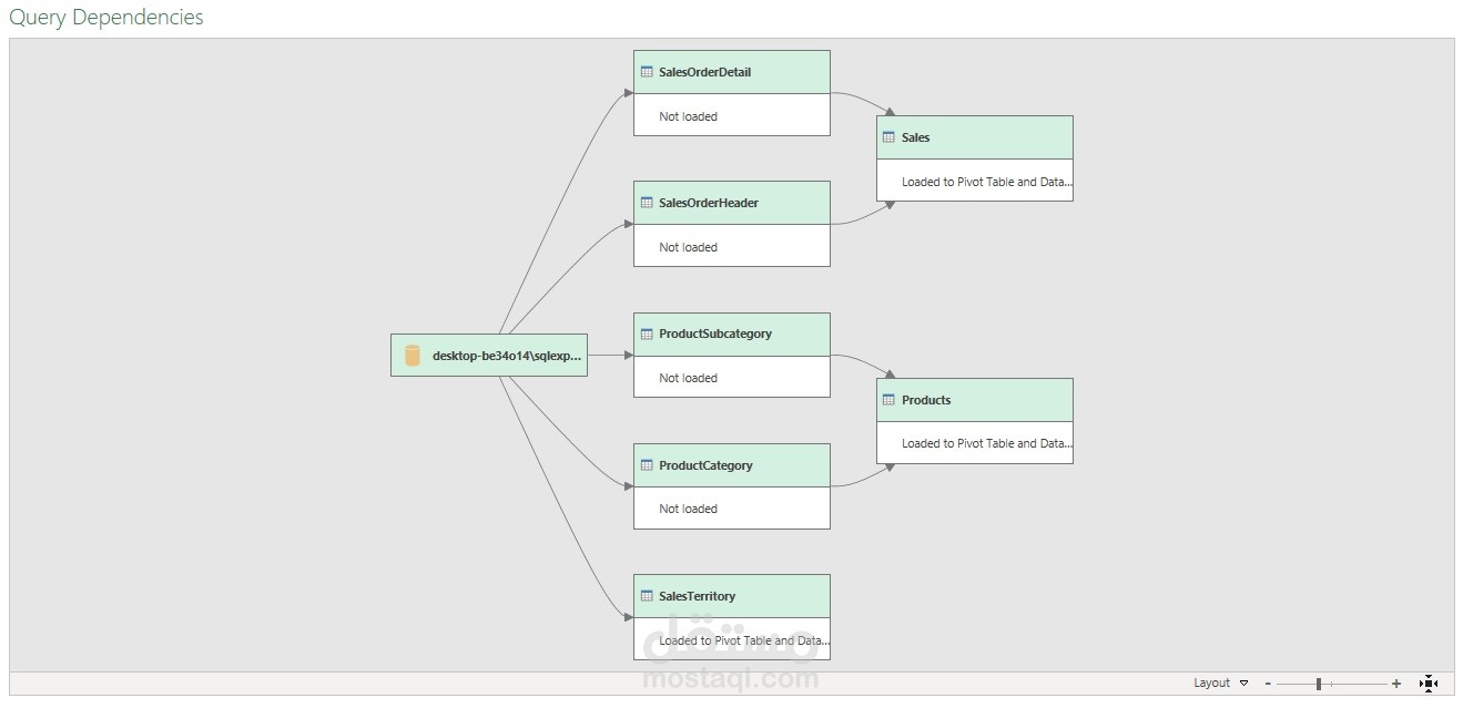 تحليل بيانات المبيعات باستخدام مايكروسوفت إكسيل - باور كويري - الجداول المحورية | Sales Analysis ...