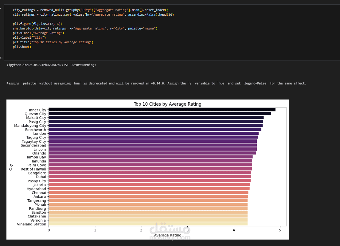 Cognifyz-INTERNSHIP-PROGRAM | مستقل