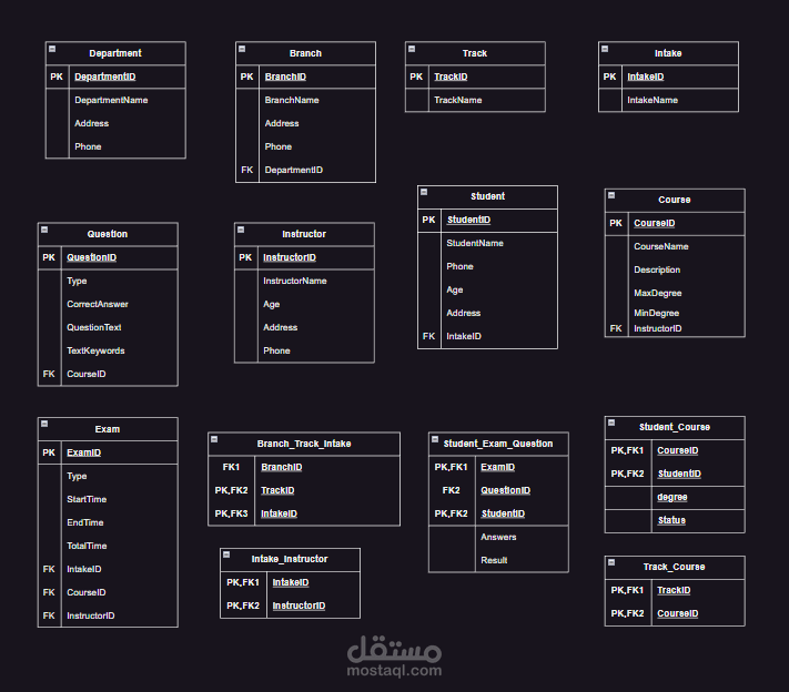 Examination System Database | مستقل