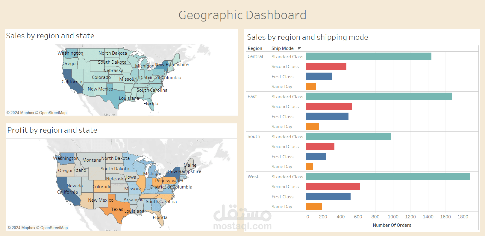 Superstore Sales Dashboard | Tableau | مستقل Superstore Sales Dashboard | Tableau | مستقل