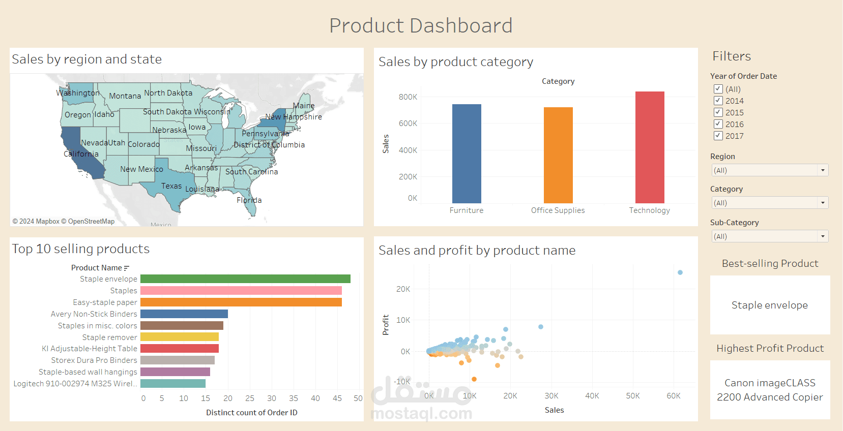 Superstore Sales Dashboard | Tableau | مستقل