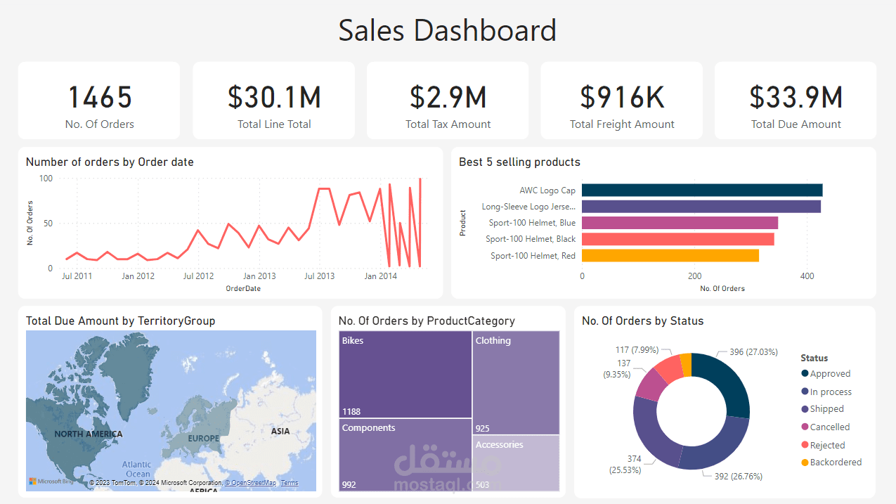 Sales Dashboard | Power BI | مستقل
