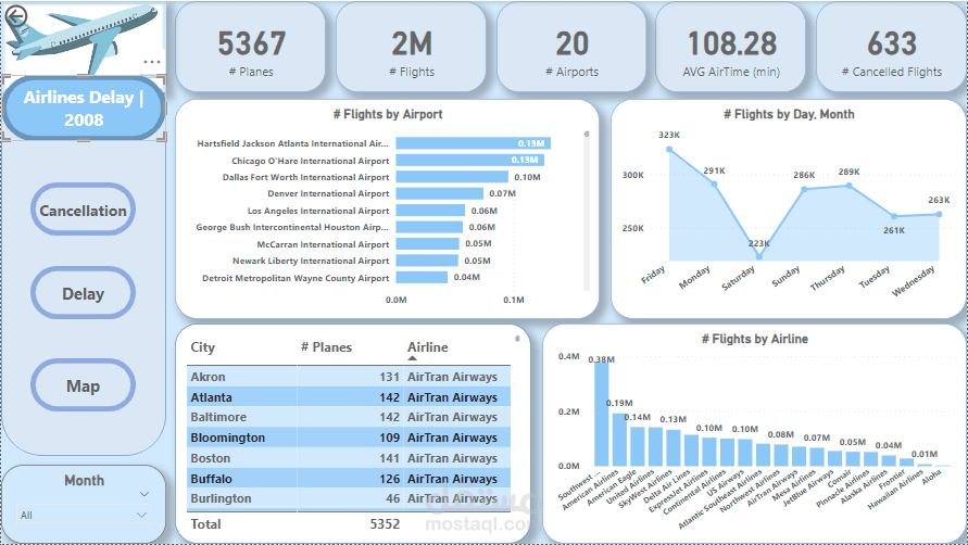 Airlines Delay Analysis | مستقل