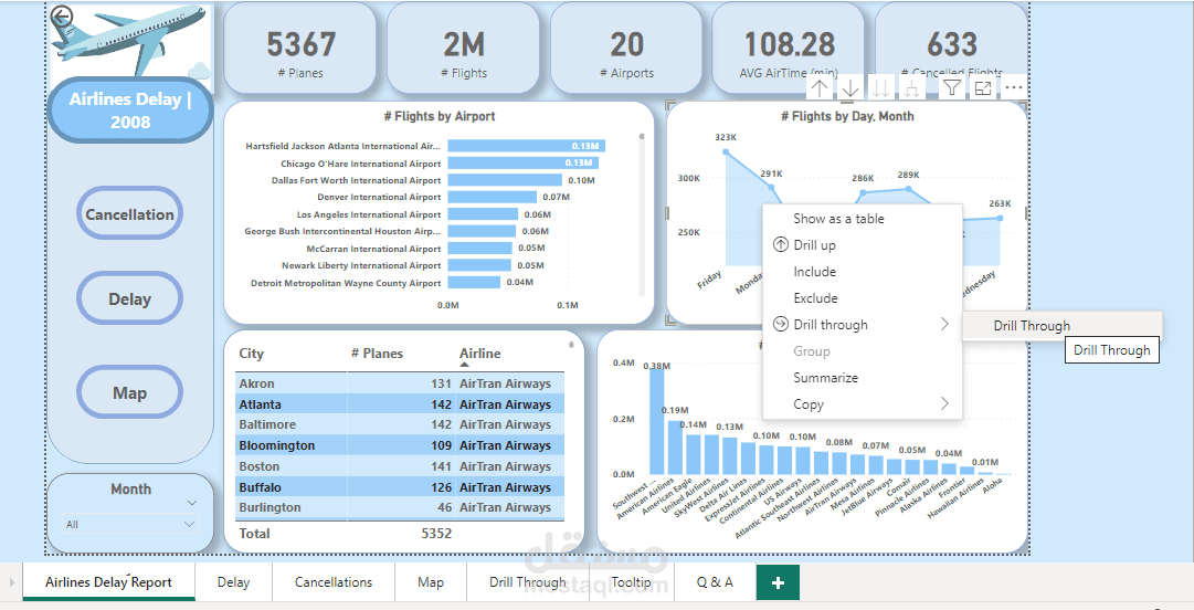 Airlines Delay Analysis | مستقل
