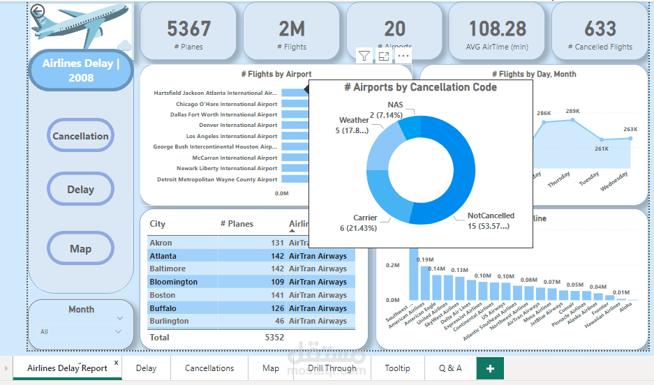 Airlines Delay Analysis | مستقل
