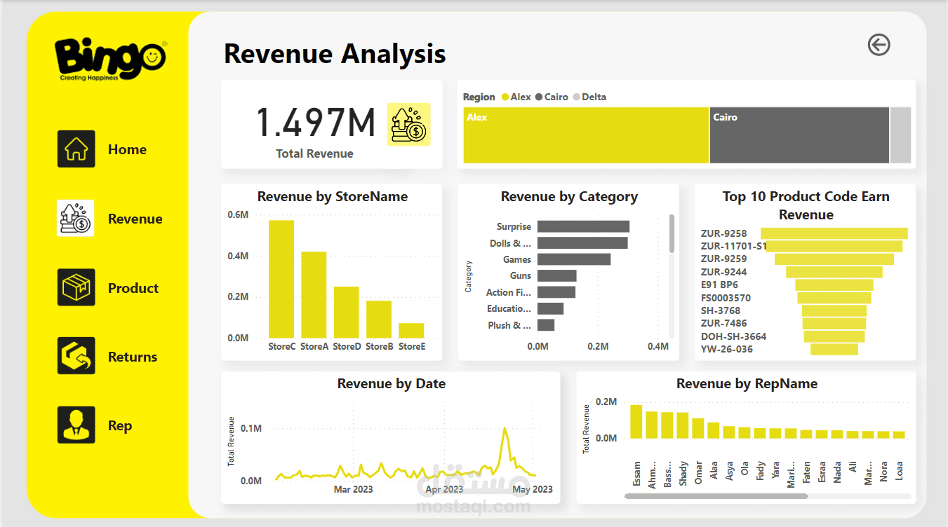 Bingo Sales Dashboard | مستقل