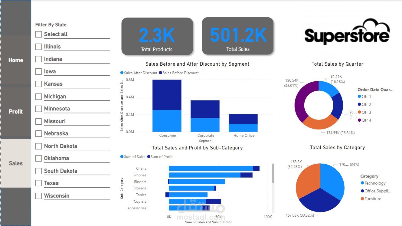 Power BI simple dashboard | مستقل