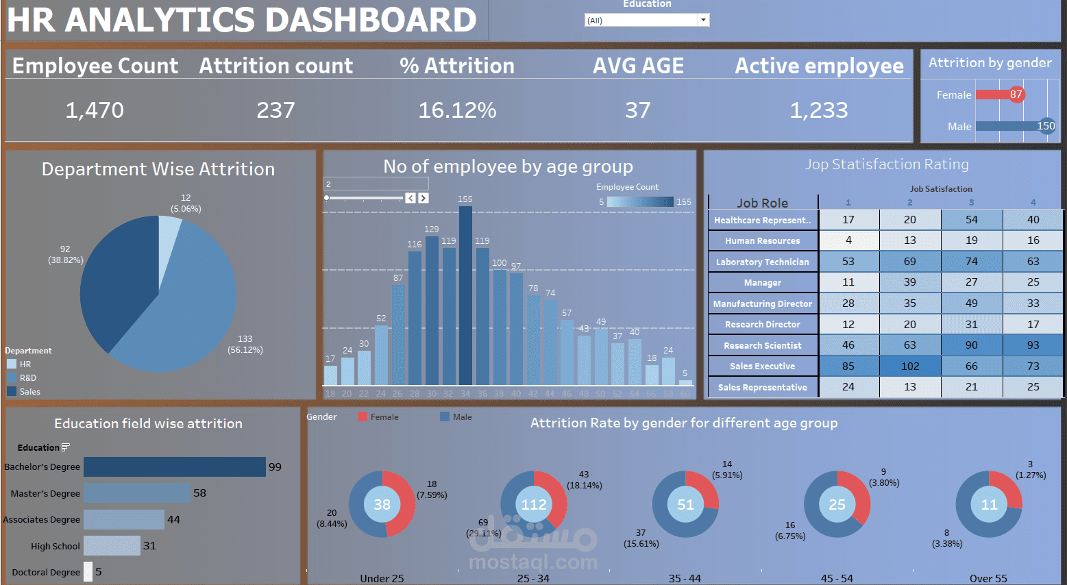 HR ANALYTICS | مستقل