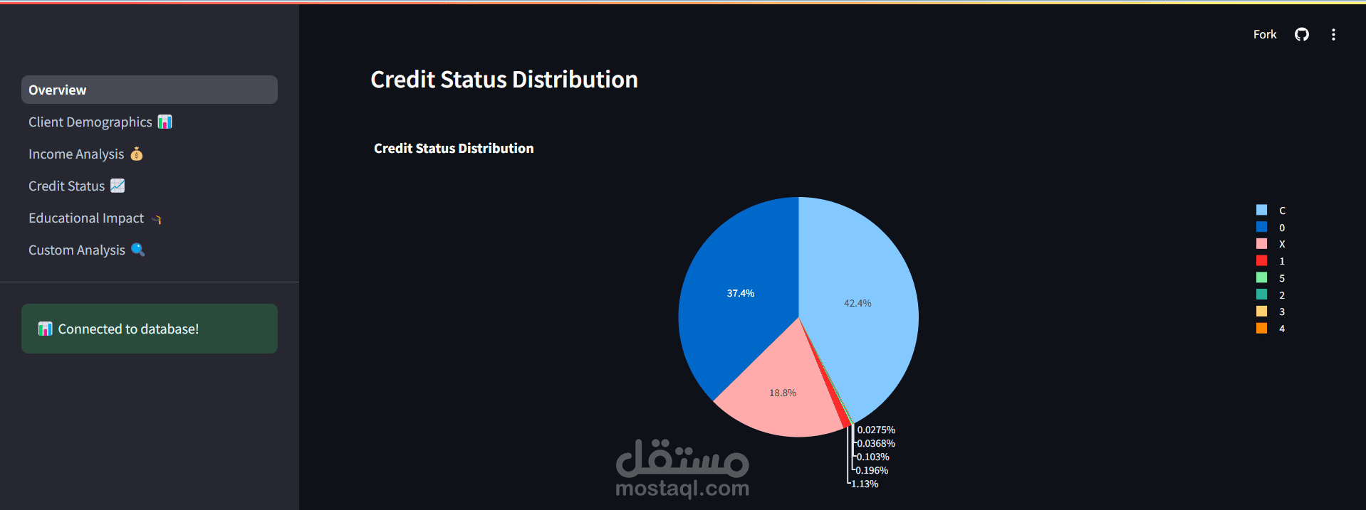 Credit Card Analysis | مستقل