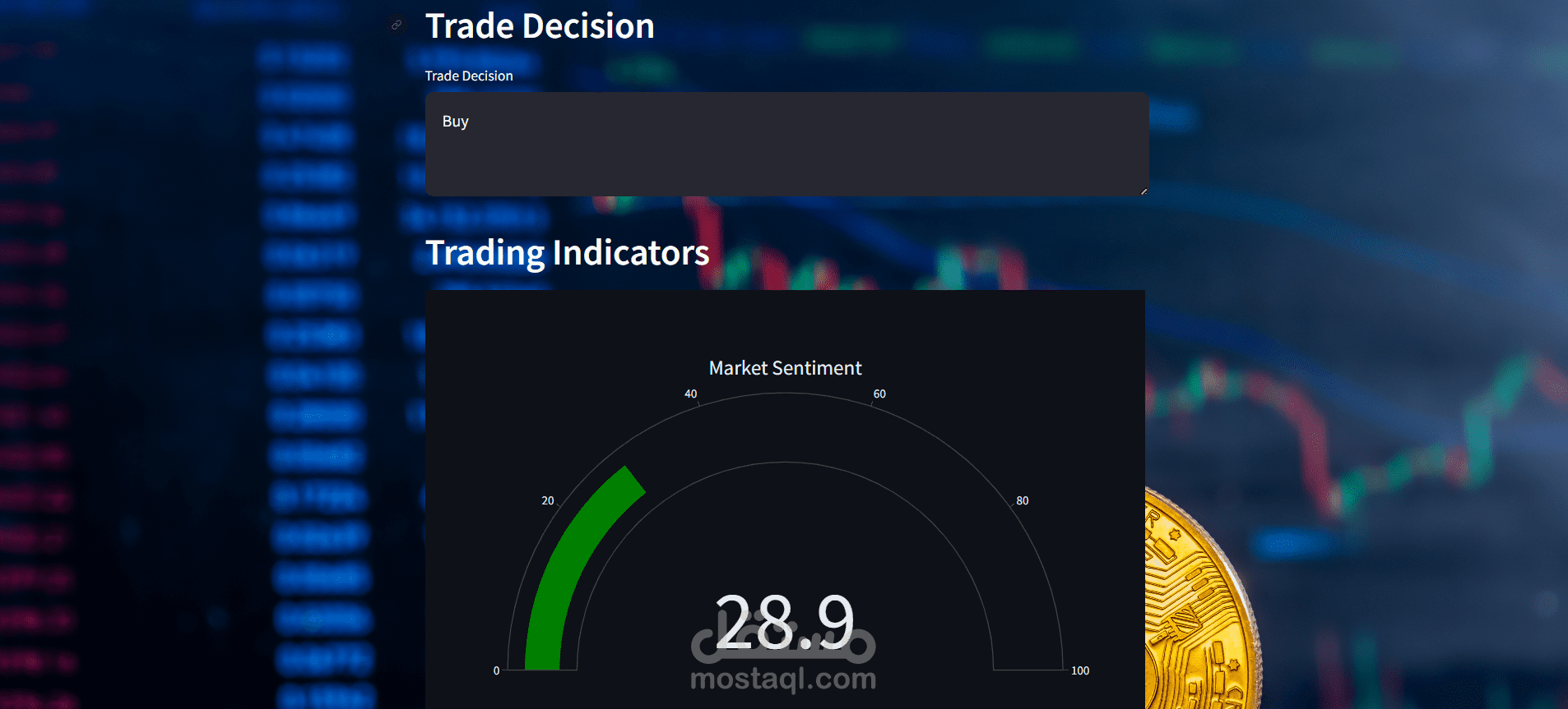 Algorithmic Trading System | مستقل