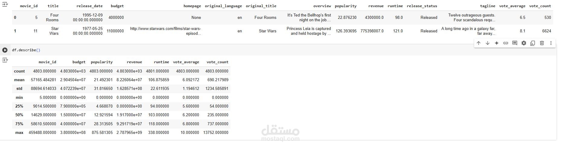 تحليل البيانات عن طريق ال SQL , Python | مستقل