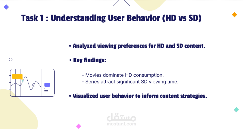 STC TV Data Analysis | مستقل
