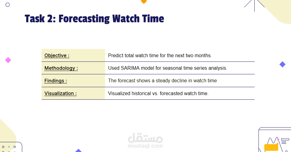 STC TV Data Analysis | مستقل