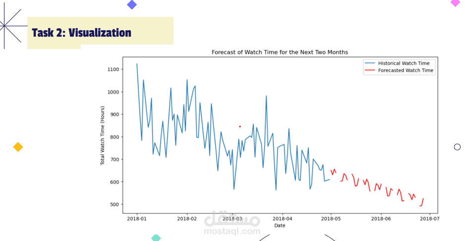 STC TV Data Analysis | مستقل