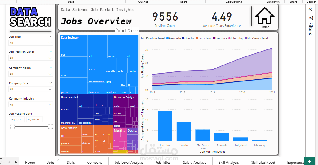 Analyzing job market data | مستقل