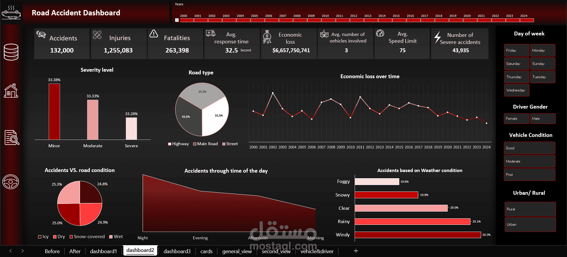 Road Accidents Analysis using Excel | مستقل