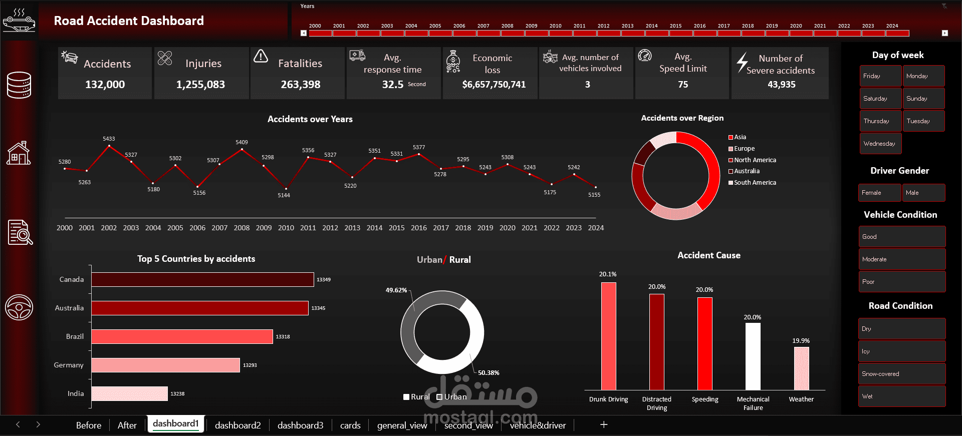 Road Accidents Analysis using Excel | مستقل