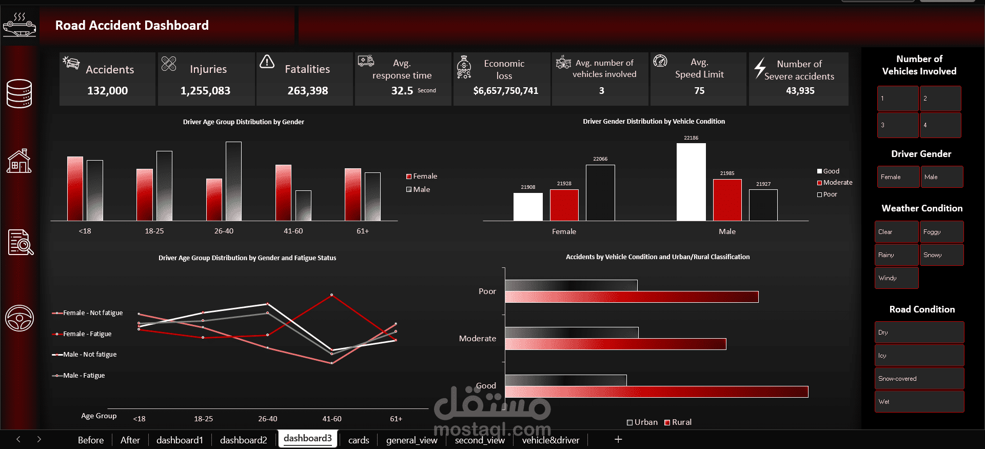 Road Accidents Analysis using Excel | مستقل