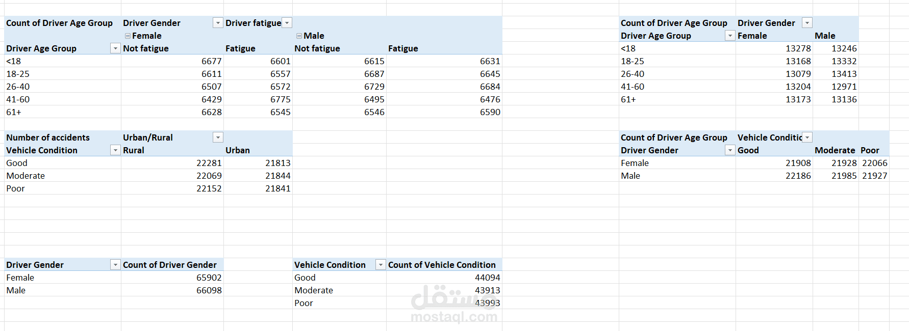 Road Accidents Analysis using Excel | مستقل