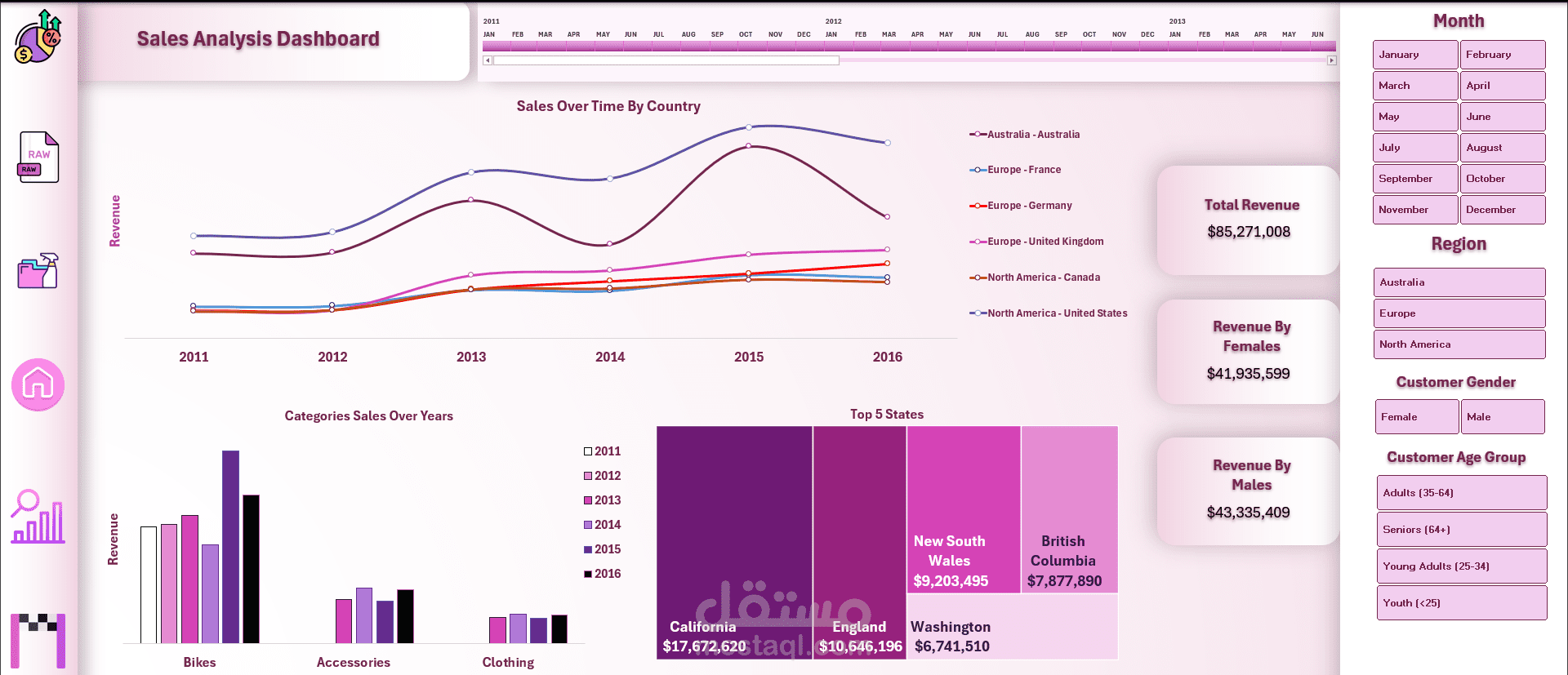 Sales Analysis Project Using Excel | مستقل