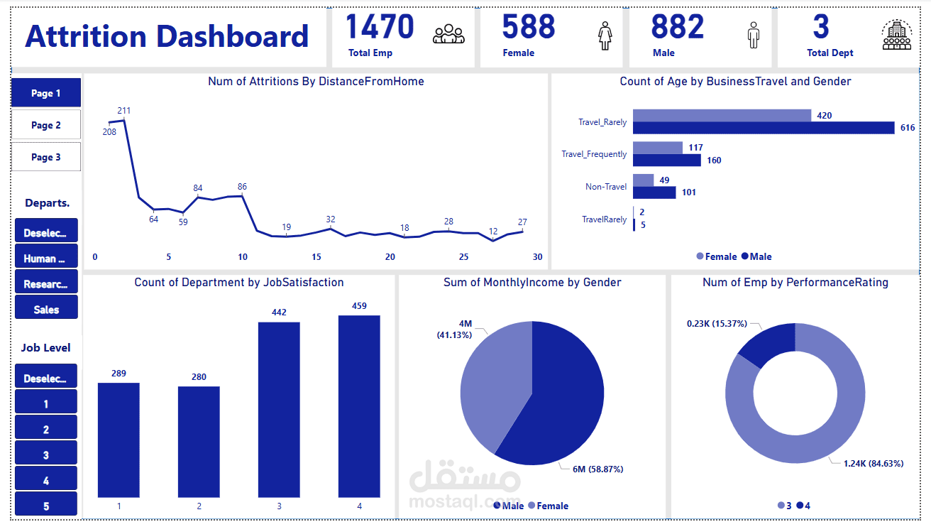 Attrition Dashboard Overview | مستقل
