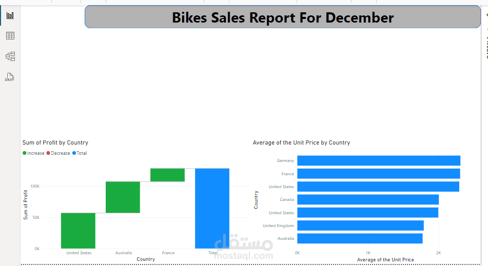 Bikes Sales Analysis | مستقل