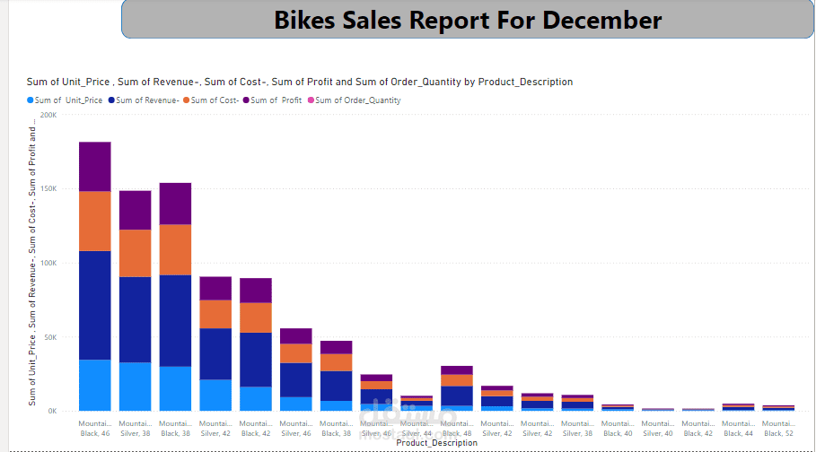 Bikes Sales Analysis | مستقل