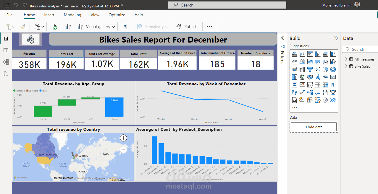 Bikes Sales Analysis | مستقل