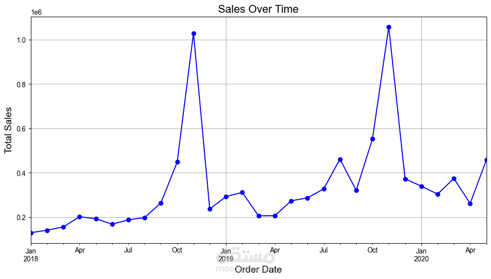 Car Sales Data Analysis & Visualization using Python | مستقل