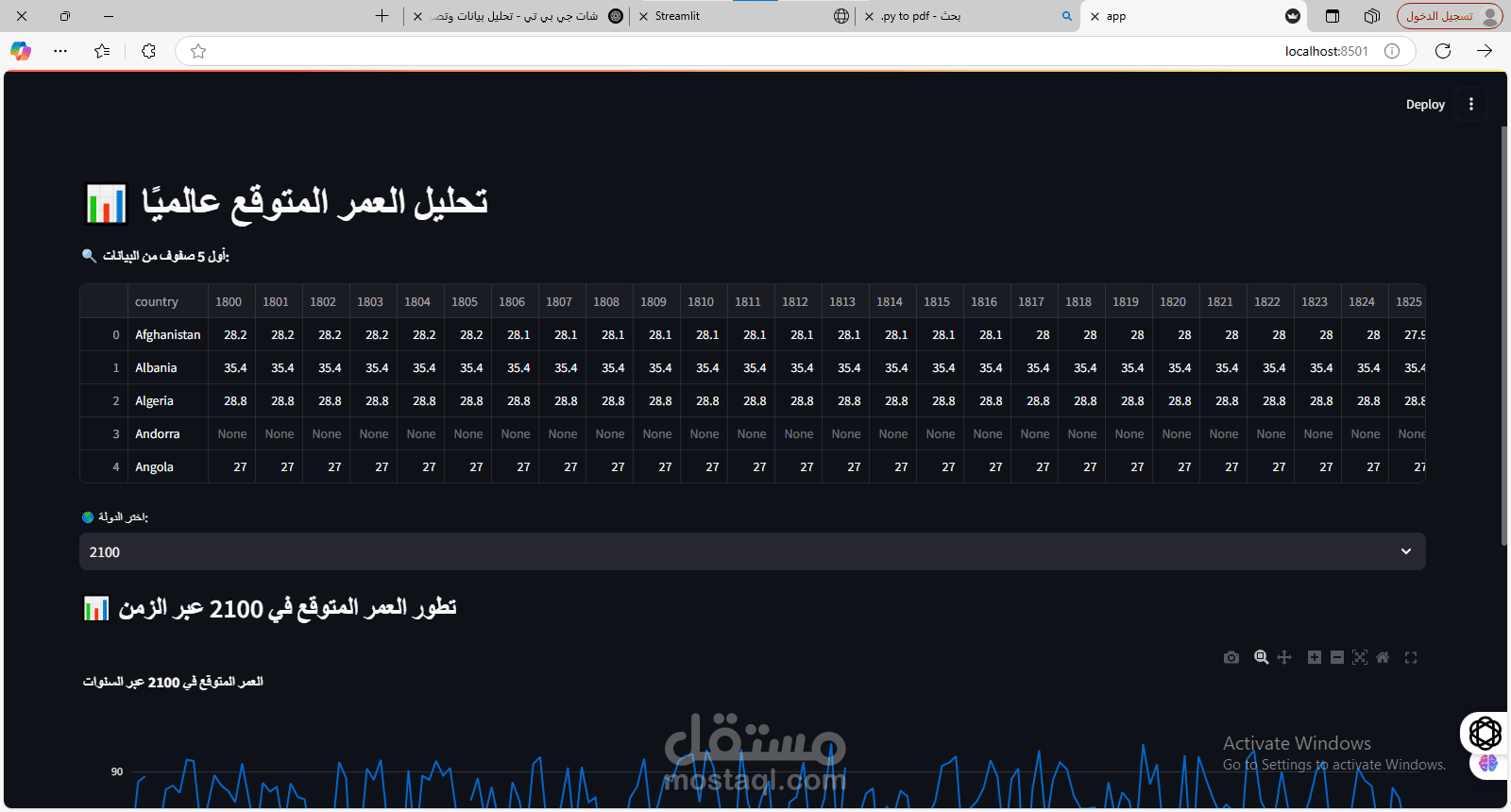 Life Expectancy Analysis in Developing Countries - Interactive ...