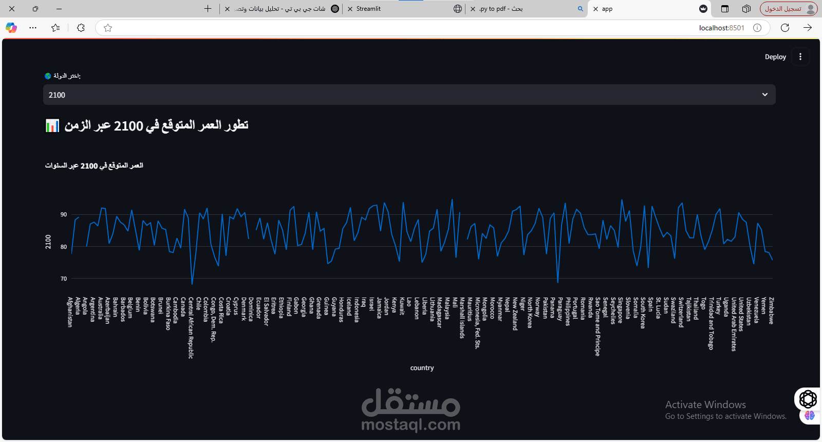 Life Expectancy Analysis in Developing Countries - Interactive ...