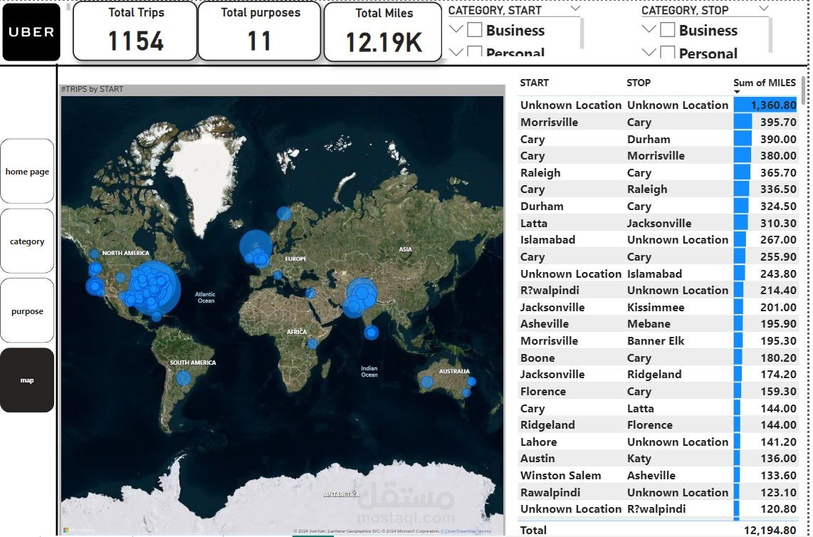 Uber trips Data Analysis | مستقل