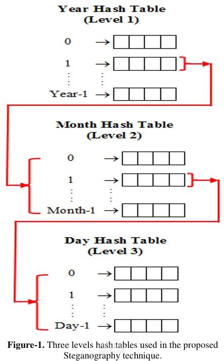 A New Dna Based Encryption Algorithm For Internet Of Things مستقل