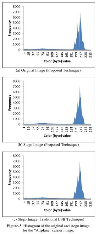 A New Dna Based Encryption Algorithm For Internet Of Things مستقل