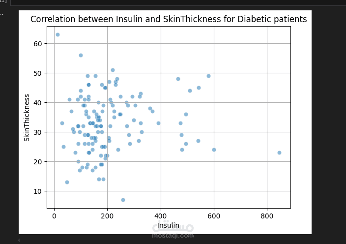 Pima Indians Diabetes Dataset Analysis | مستقل