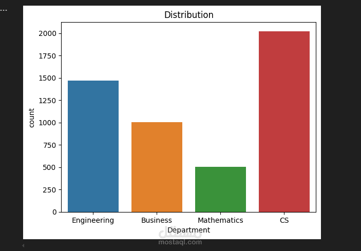 Students-Grading-Dataset Analysis | مستقل