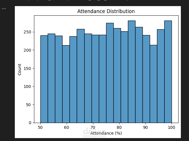 Students-Grading-Dataset Analysis | مستقل