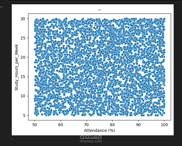 Students-Grading-Dataset Analysis | مستقل